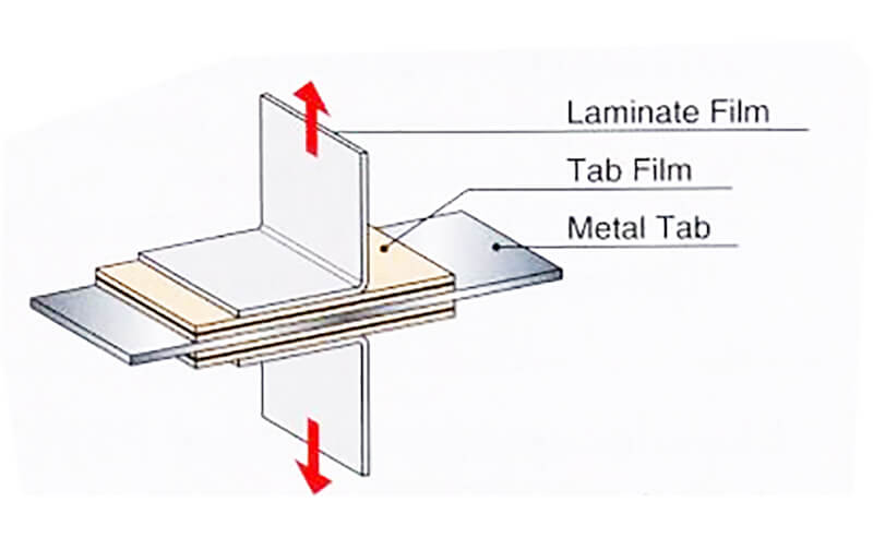 Li-ion Battery Materials - Anitech Material Corporation